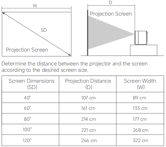 Xiaomi 스마트 프로젝터 L1 Pro FAQ